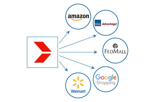 DOD Fedmall order | DOD order | Fedmall order software — Price Reporter